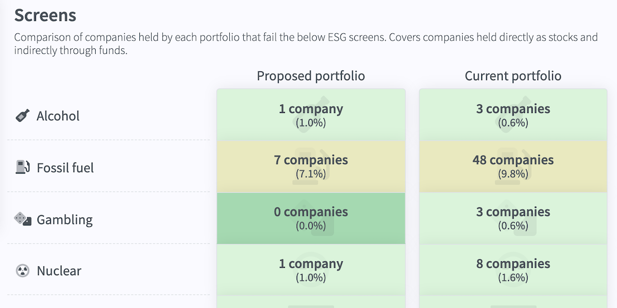 Ethos for Financial Advisors